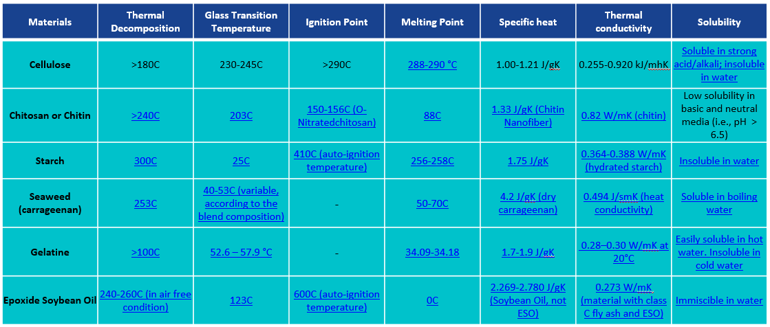 Sustainable Coatings Innovation Trends - GreyB