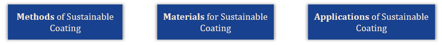 Sustainable Coatings Innovation Trends - GreyB
