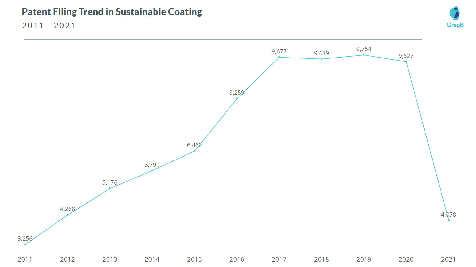 Sustainable Coatings Innovation Trends - GreyB