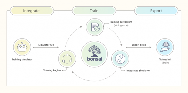 10 Artificial Intelligence Companies Innovating the Industry - GreyB