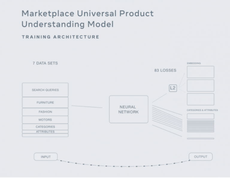 10 Artificial Intelligence Companies Innovating the Industry - GreyB