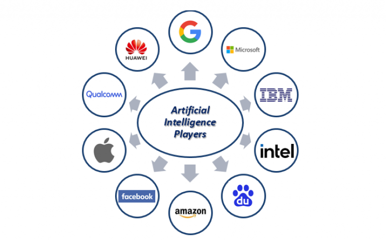 10 Artificial Intelligence Companies Innovating the Industry - GreyB