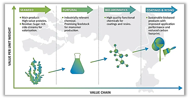 Sustainable Coatings Innovation Trends - GreyB