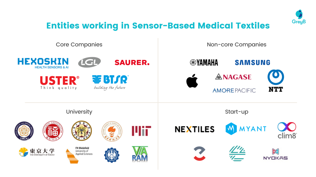 Sensor-Based Smart Medical Textiles Trend in 2025 - GreyB