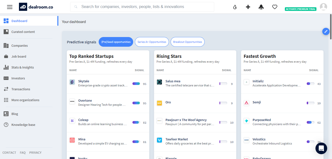 List - 13 Free and Paid Startup Databases - GreyB