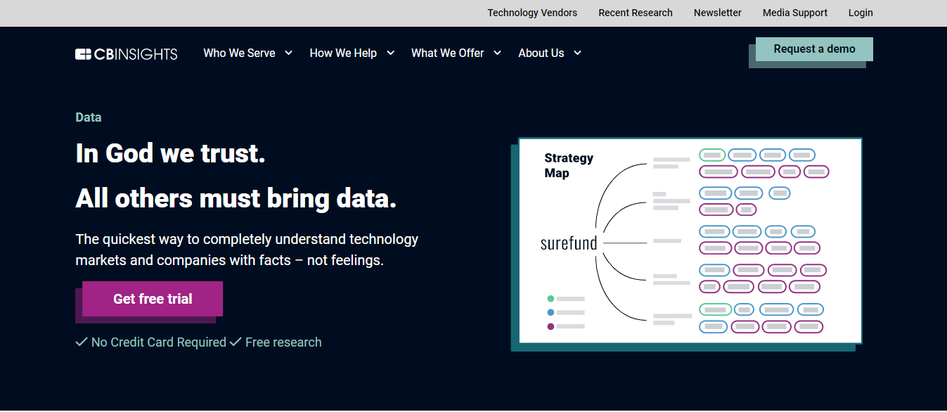 List - 13 Free and Paid Startup Databases - GreyB