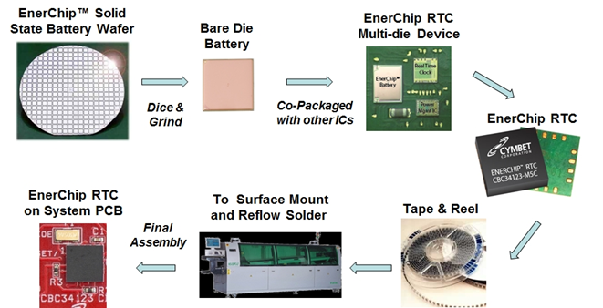 Top 10 Solid State Battery Companies to Watch - GreyB