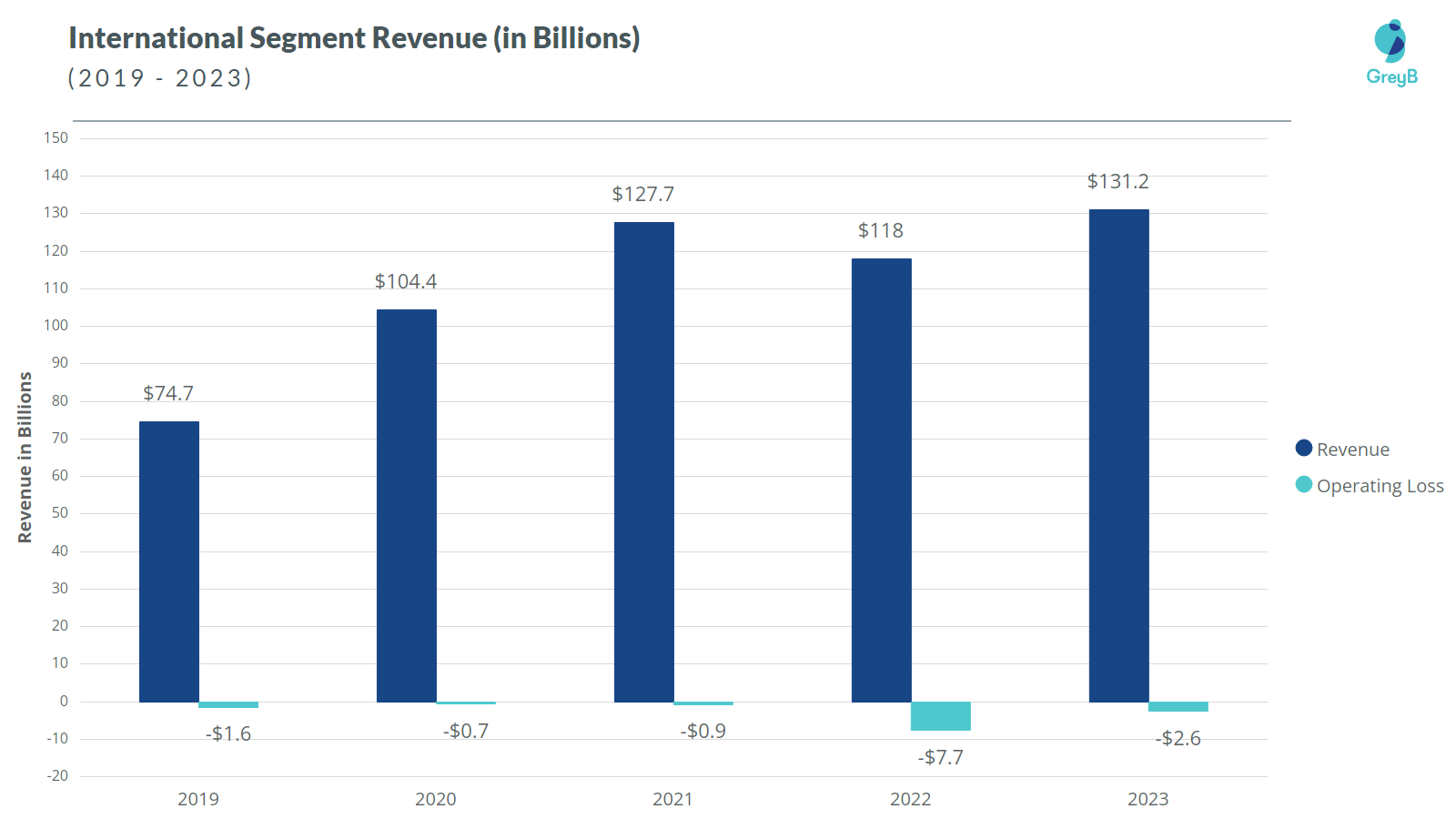 Amazon Business Strategy: Insights of its Core Operations and Investment