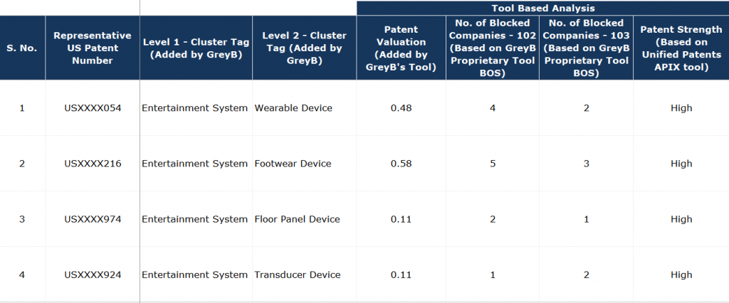 Make a smart litigation funding decision with GreyB