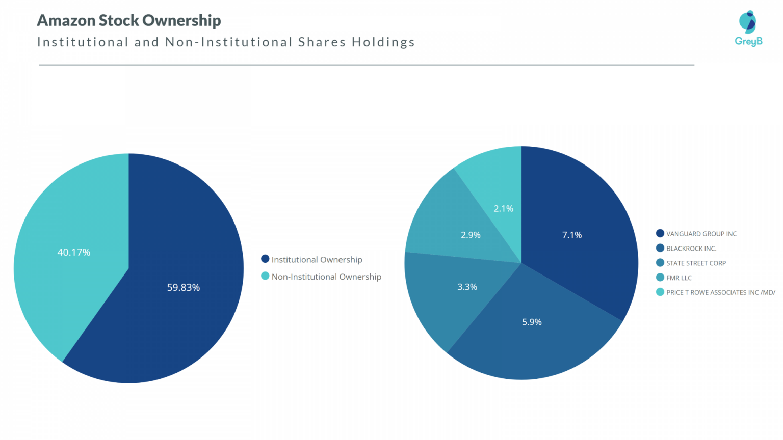 Amazon Business Strategy: Insights of its Core Operations and Investment