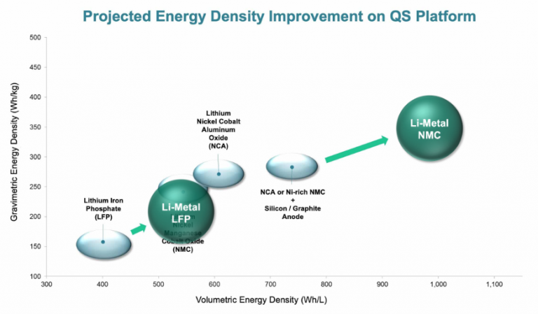 Top 10 Solid State Battery Companies to Watch - GreyB