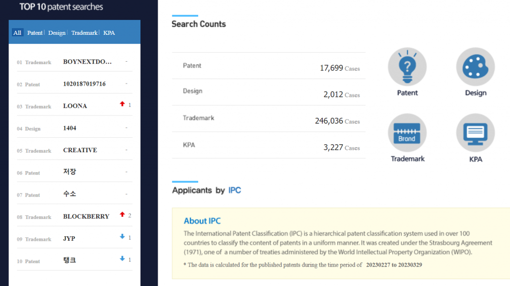 Top 18 Patent Databases - The only list you will ever need!