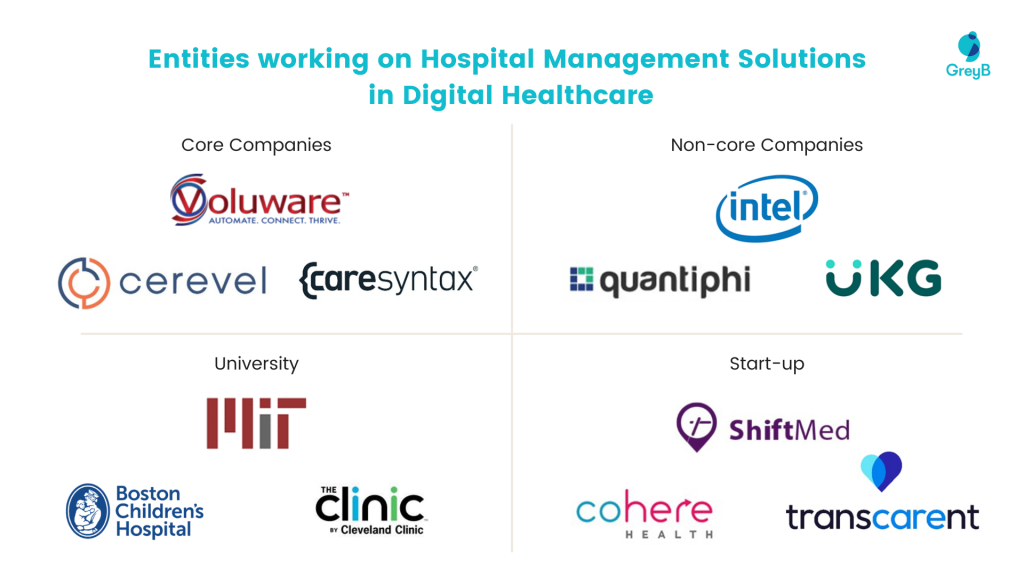 Are Hospital Management Solutions the Future? - GreyB