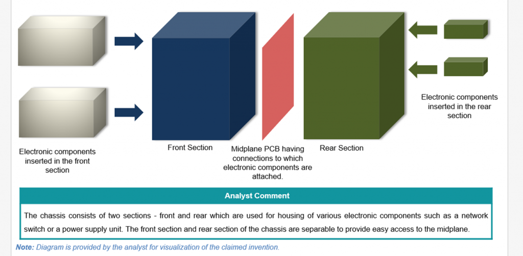Claim Chart Construction - How to win patent infringement cases?