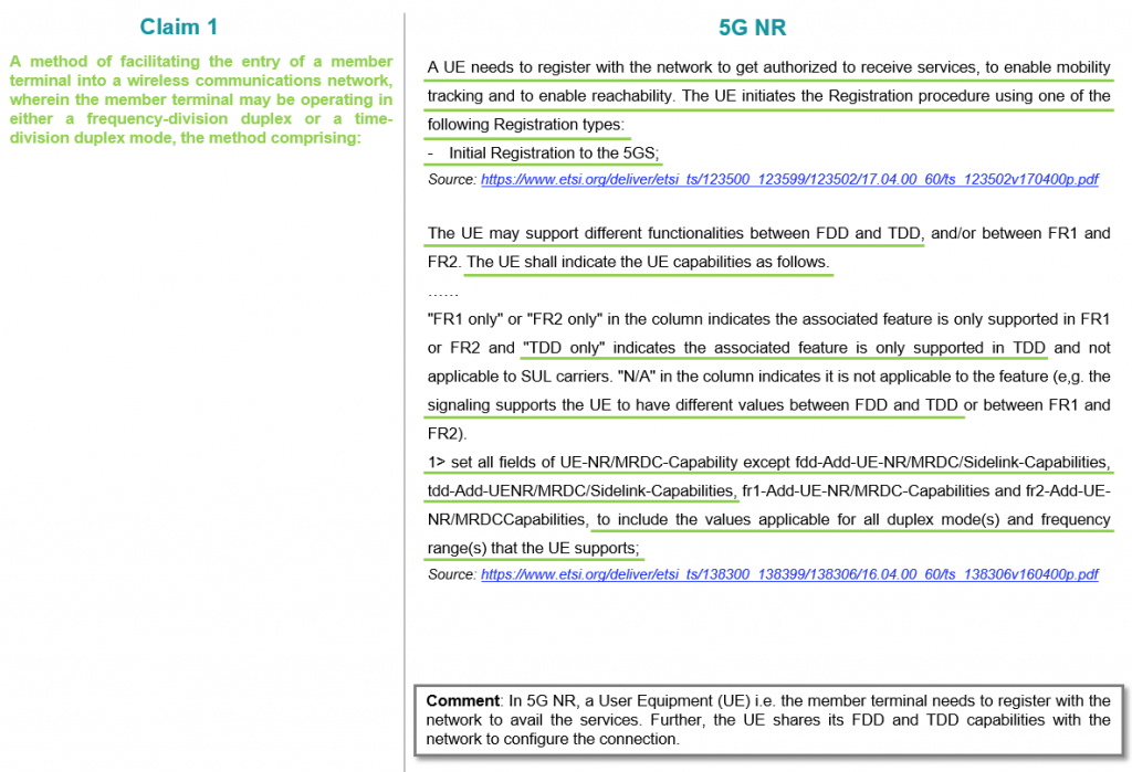 Claim Chart Construction - How to win patent infringement cases?
