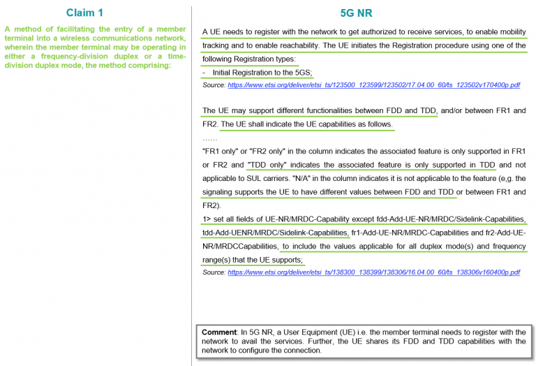 Claim Chart Construction - How to win patent infringement cases?