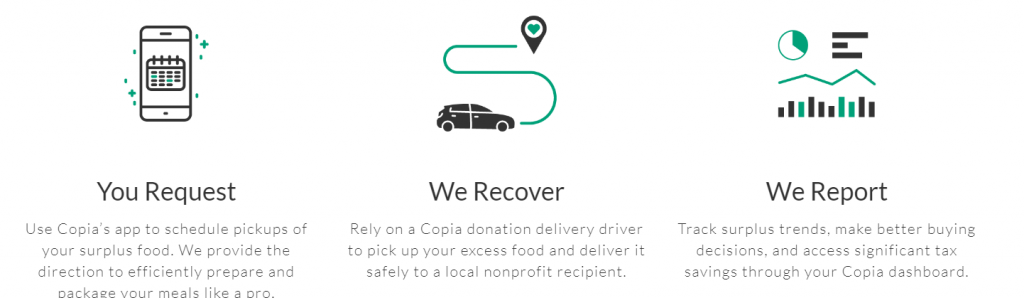 9 Food Waste Management Companies and Startups - GreyB