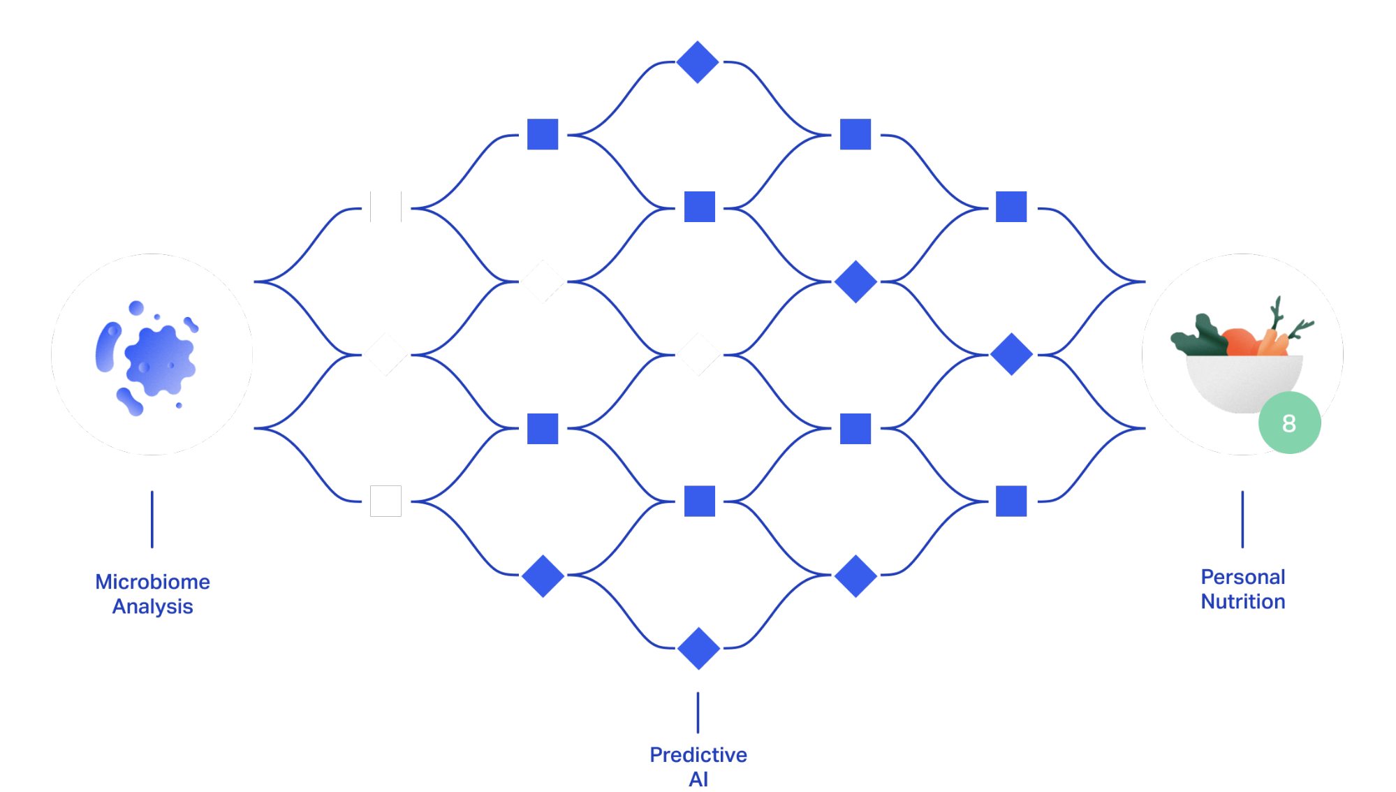 8 Personalized Nutrition Companies and Startups - GreyB