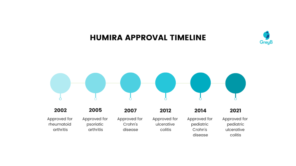 Humira Patent Expiration: What's Next for its Biosimilars? - GreyB