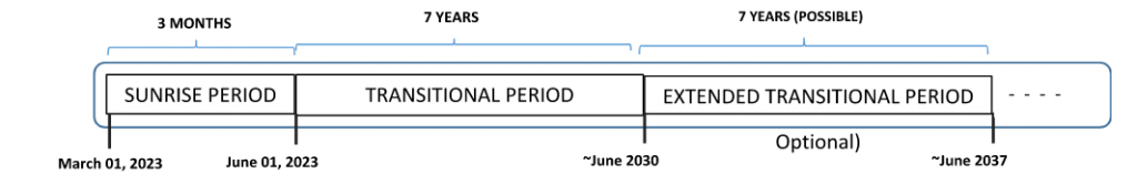 Next Steps: Preparing for the Unitary Patent & Unified Patent Court