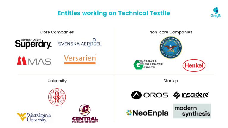 Technical Textiles: Trends, Companies, and Collaborations - GreyB