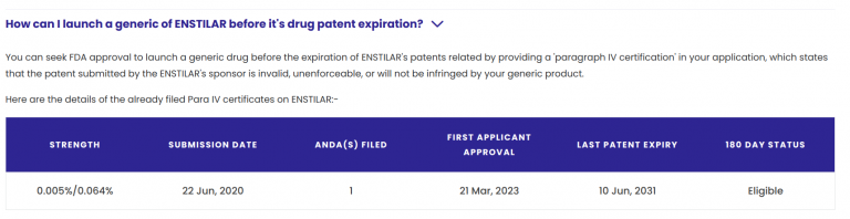 Why is drug exclusivity knowledge crucial for generic drug launches ...