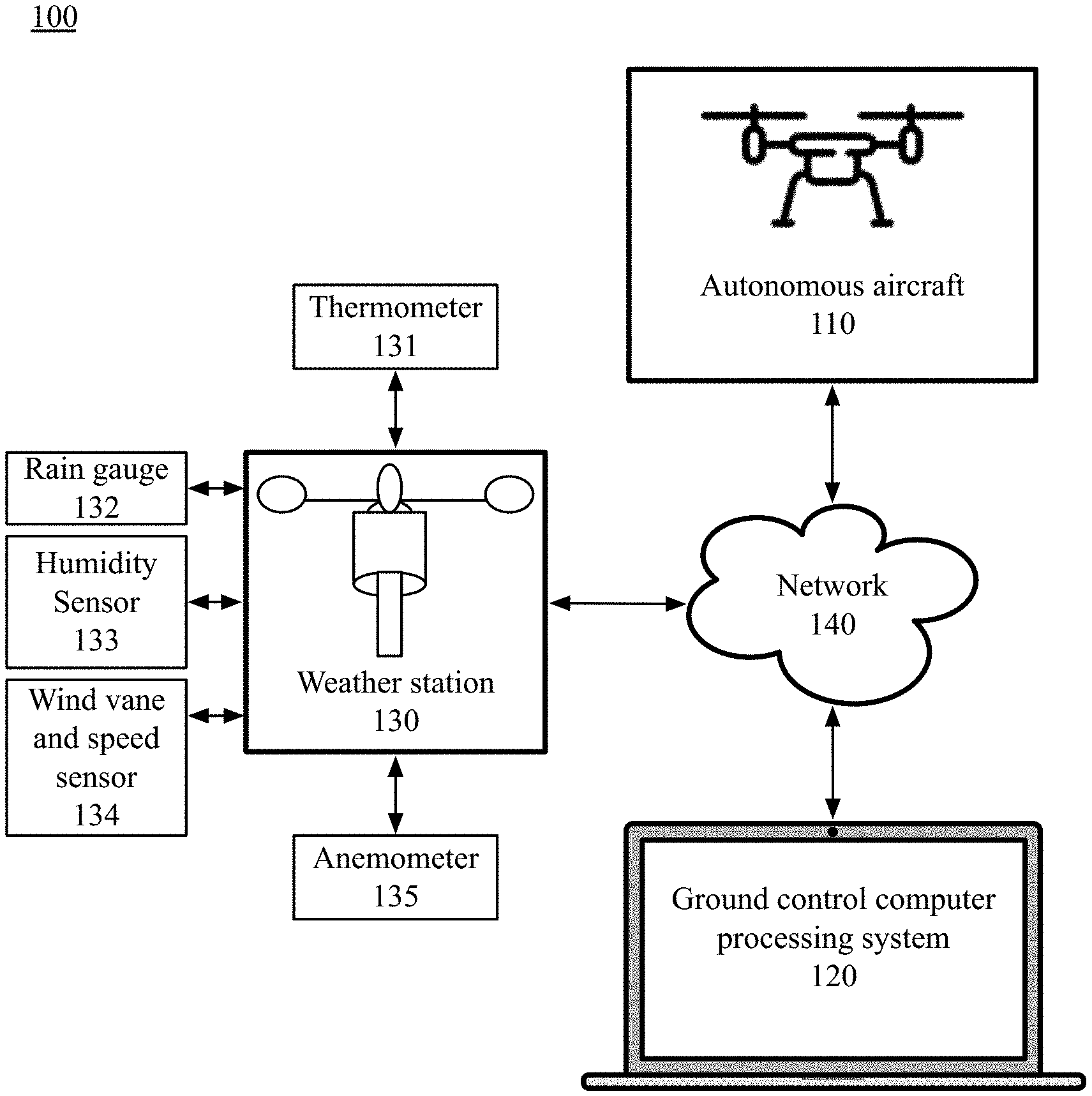 Discover the Newest AI Solutions for Crop Pollination in Agriculture