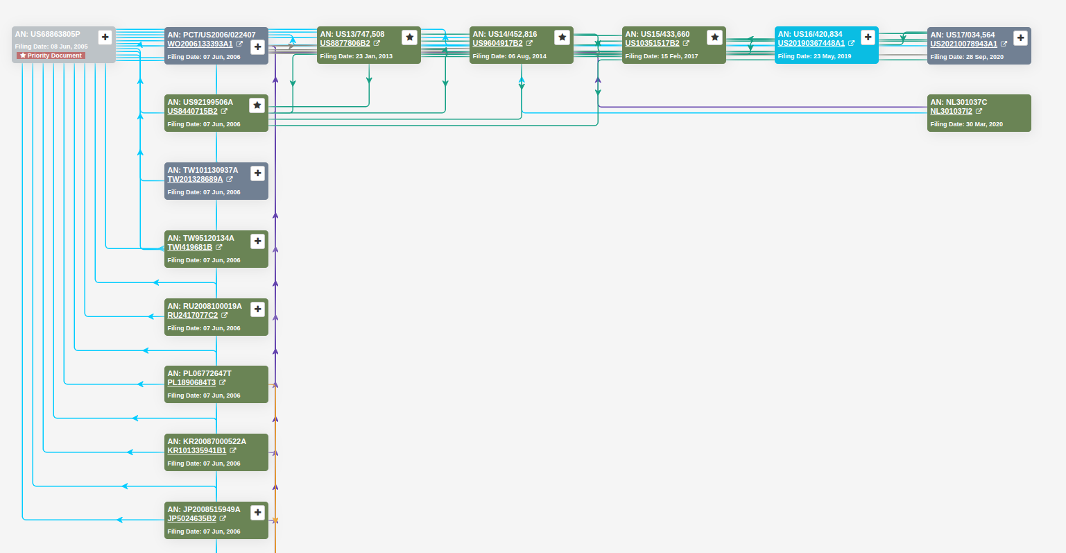 Patent Family Tree: A Visual Guide to Understanding Patent Portfolios ...