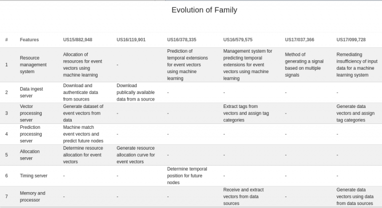 Patent Family Tree: A Visual Guide to Understanding Patent Portfolios - GreyB