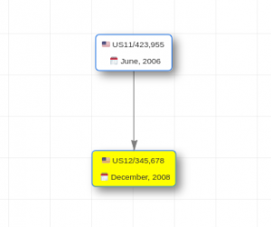 Patent Family Tree: A Visual Guide to Understanding Patent Portfolios ...