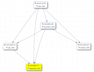 Patent Family Tree: A Visual Guide to Understanding Patent Portfolios ...