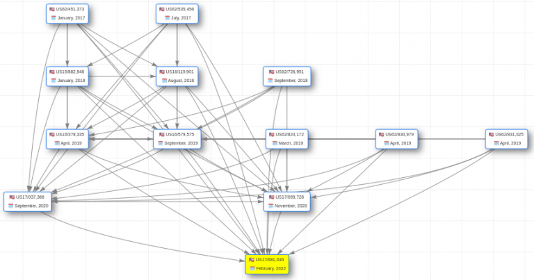 Patent Family Tree: A Visual Guide to Understanding Patent Portfolios ...