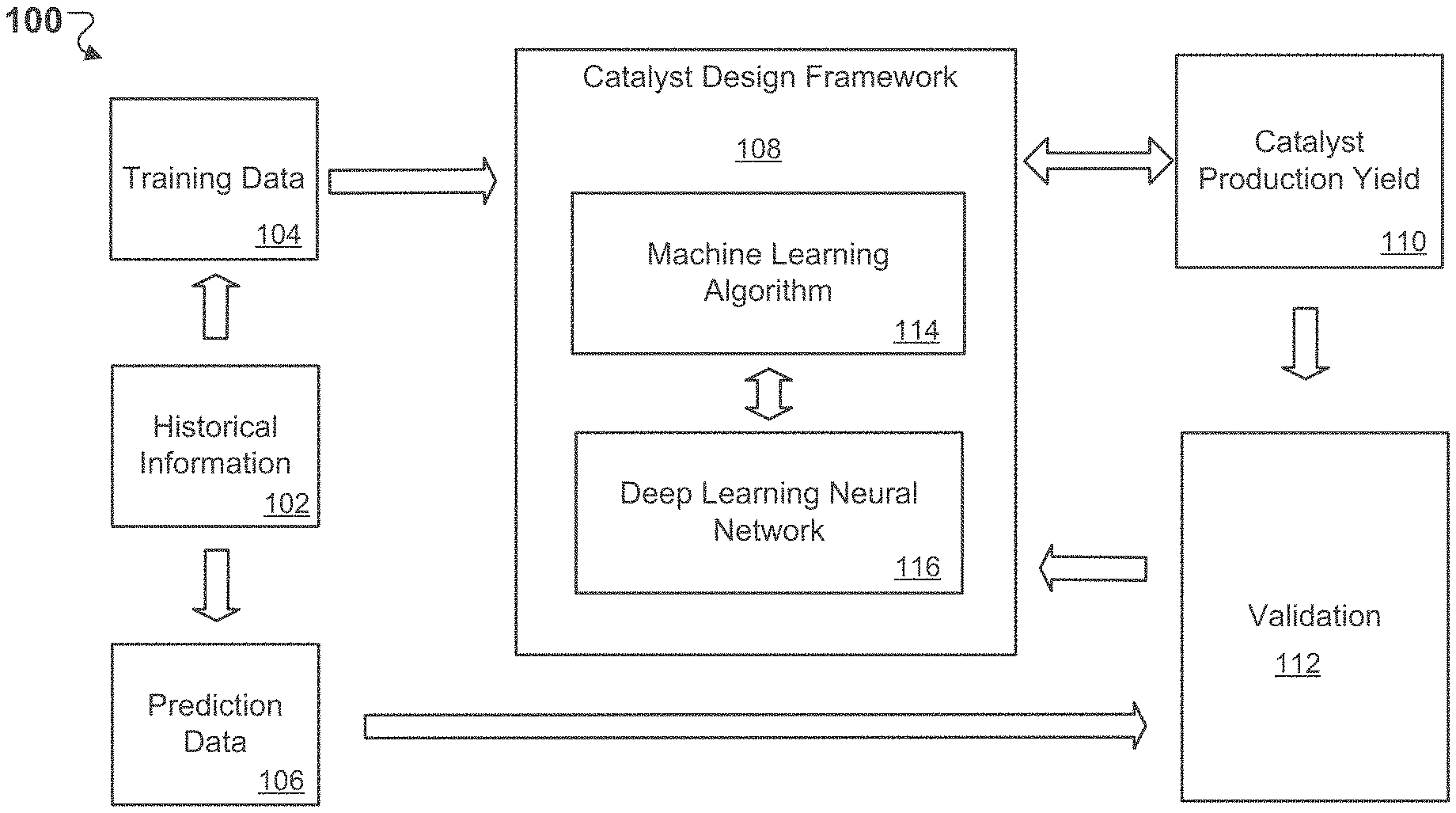 How AI can Redefine Innovation in the Chemical Industry