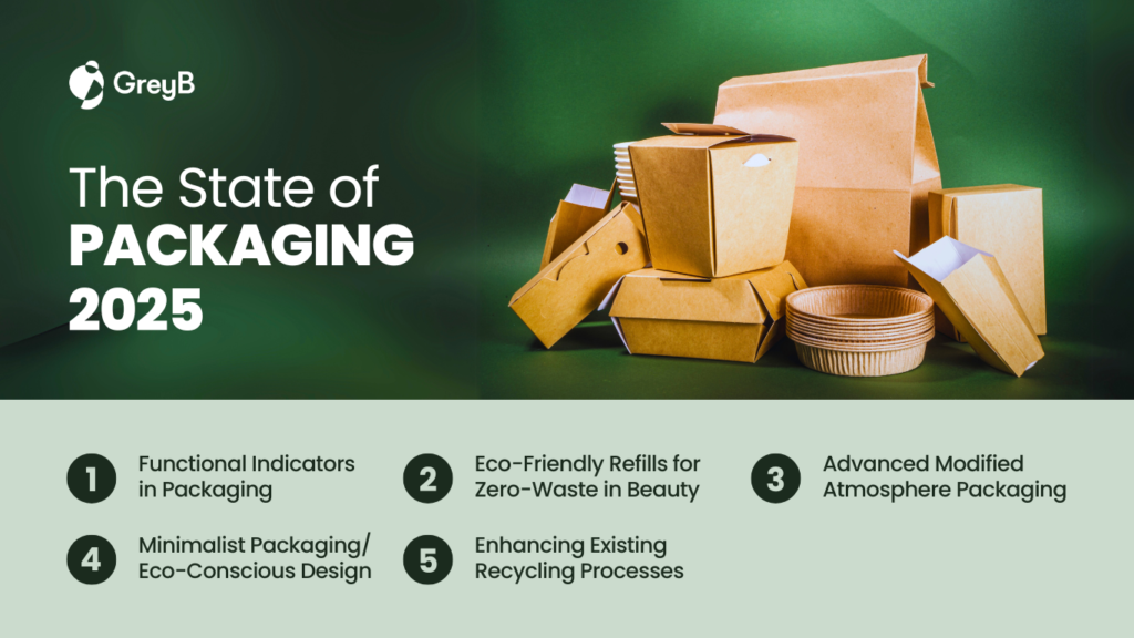 Top 5 Smart Packaging Startups in 2025 - GreyB