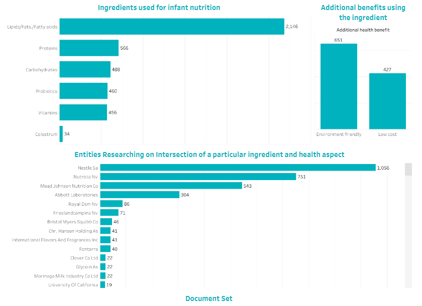 4 AI Tools For Every IP Professional to Understand Patents Quickly