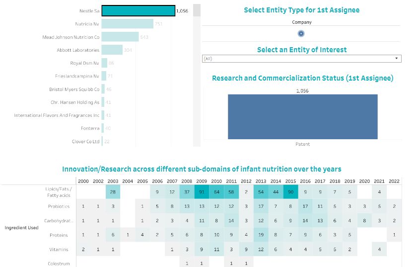 4 AI Tools For Every IP Professional to Understand Patents Quickly
