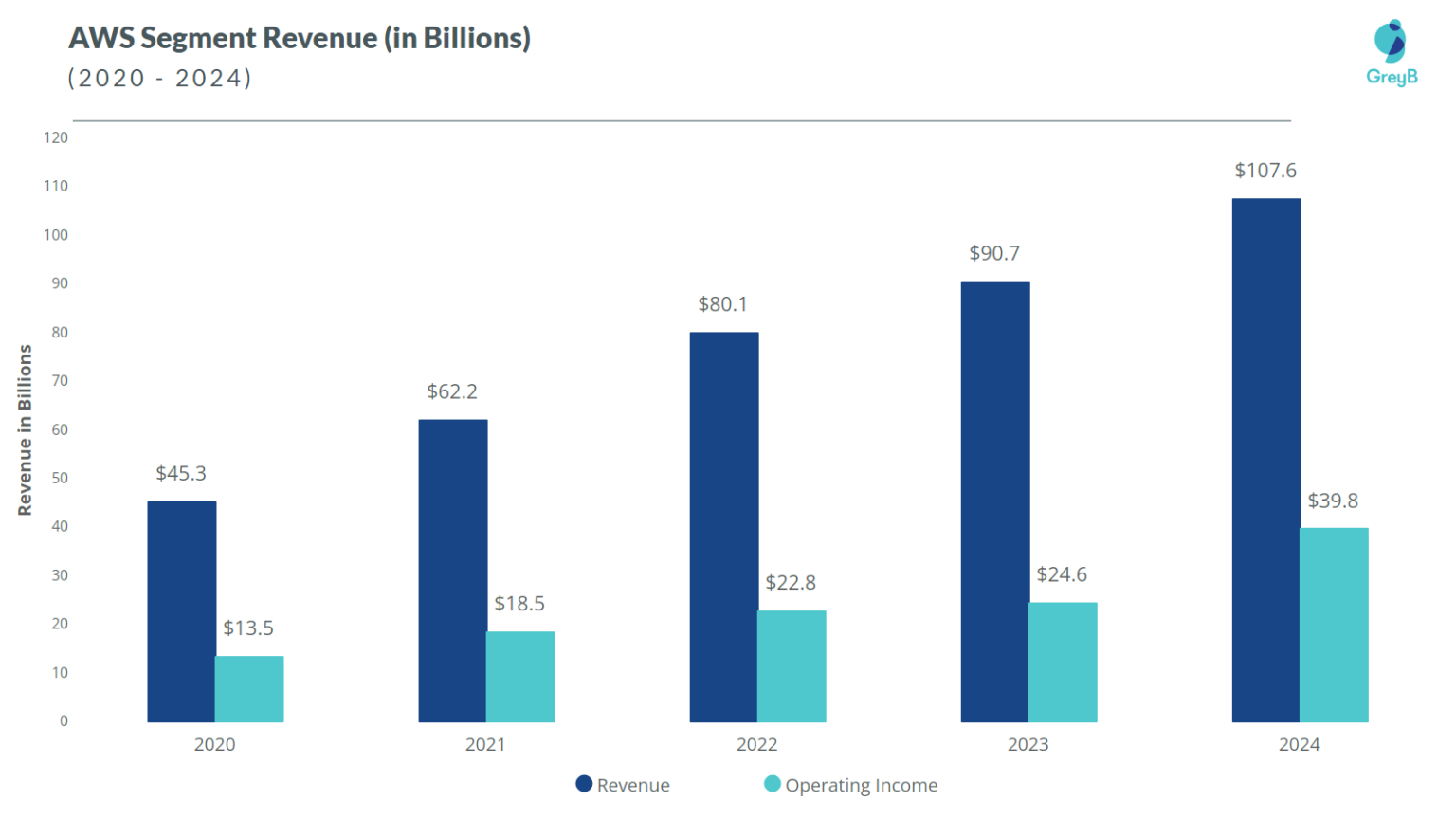 Amazon Business Strategy: Insights of its Core Operations and Investment