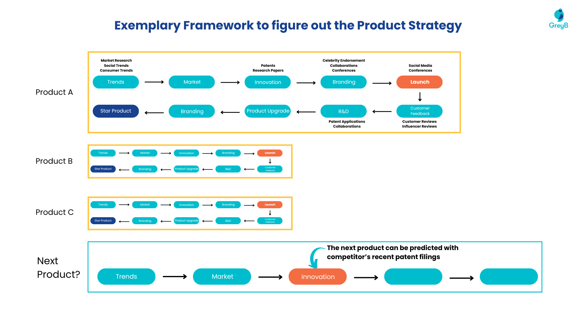 Decoding FMCG Product Strategy: A Framework For Competitive Analysis ...