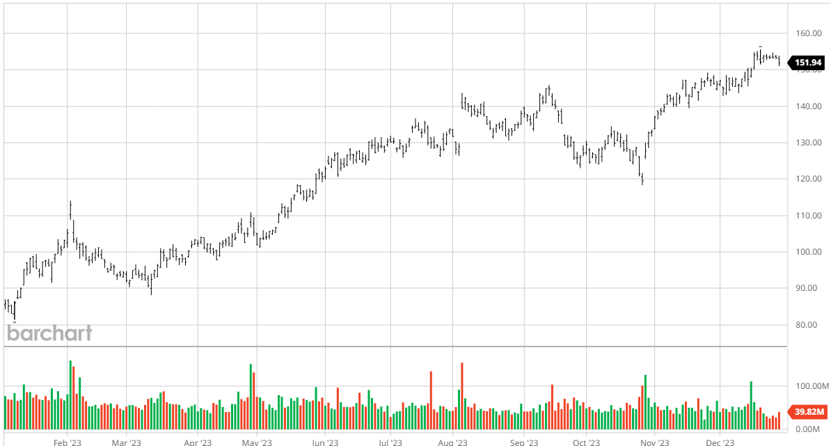 Amazon Business Strategy: Insights of its Core Operations and Investment