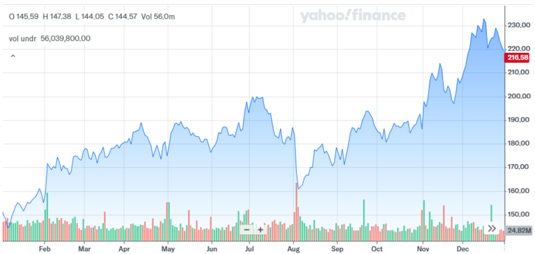Amazon Business Strategy: Insights of its Core Operations and Investment