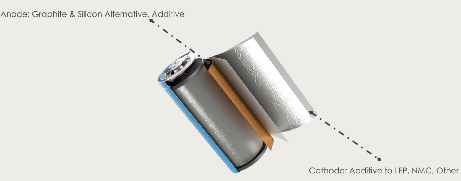 5 Graphene based Battery Startups to watch in 2024 - GreyB