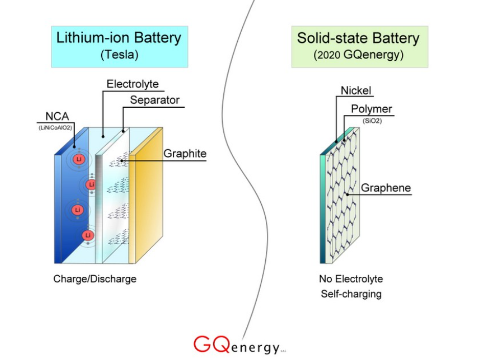 5 Graphene based Battery Startups to watch in 2024 - GreyB