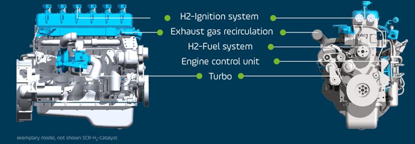 Top 10 Green Hydrogen Startups - GreyB