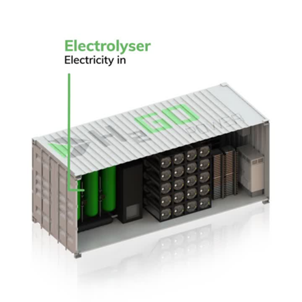 Top 10 Green Hydrogen Startups - GreyB