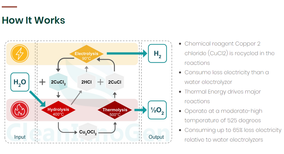 5 Hydrogen Production Startups using Water Splitting - GreyB