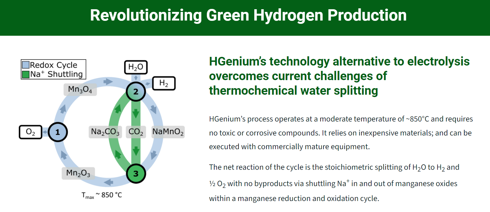 5 Hydrogen Production Startups using Water Splitting - GreyB