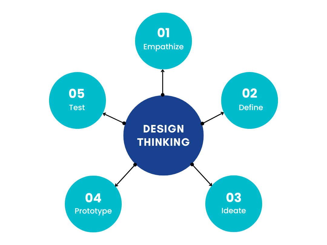 The Ultimate 10 Innovation Management Frameworks - GreyB The Ultimate 10 Innovation Management Frameworks - GreyB