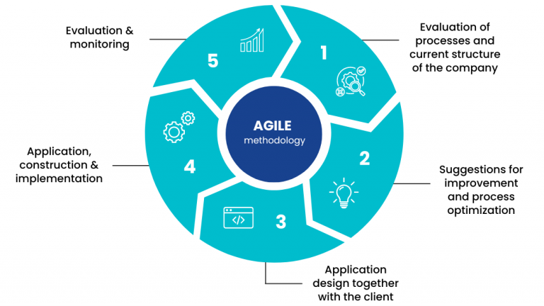 The Ultimate 10 Innovation Management Frameworks - GreyB