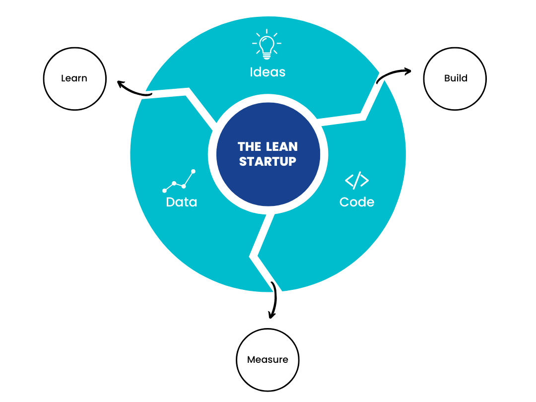 The Ultimate 10 Innovation Management Frameworks - GreyB The Ultimate 10 Innovation Management Frameworks - GreyB
