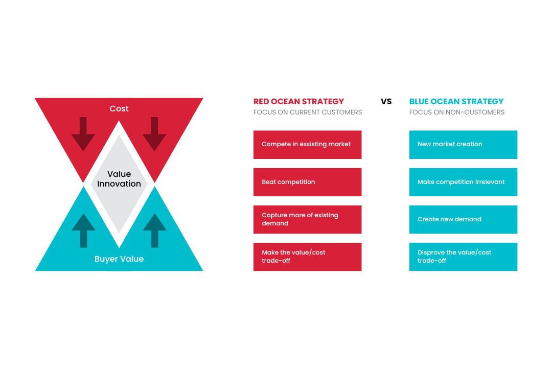 The Ultimate 10 Innovation Management Frameworks - GreyB The Ultimate 10 Innovation Management Frameworks - GreyB